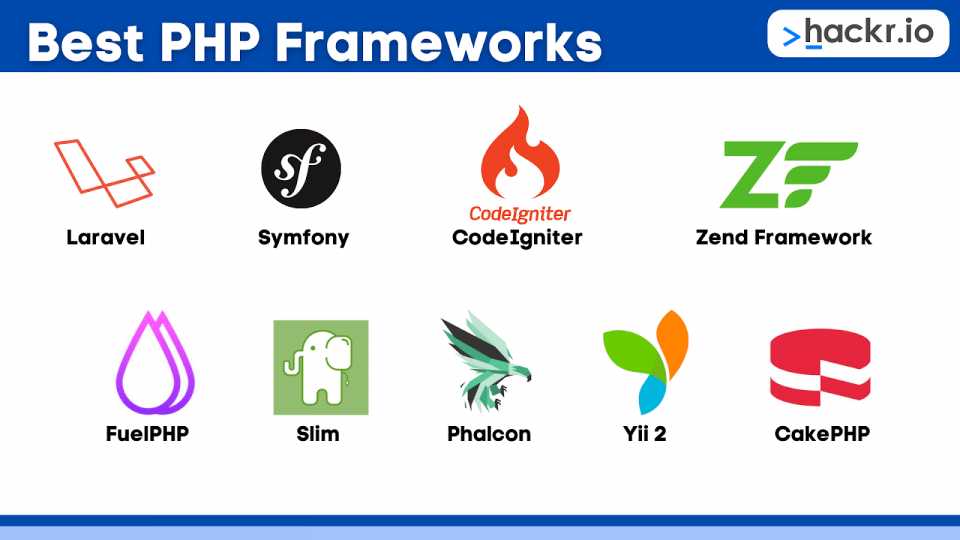 Dependency Management Strategies In Php Frameworks – peerdh.com