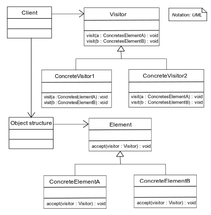Understanding The Observer Pattern In Java – peerdh.com