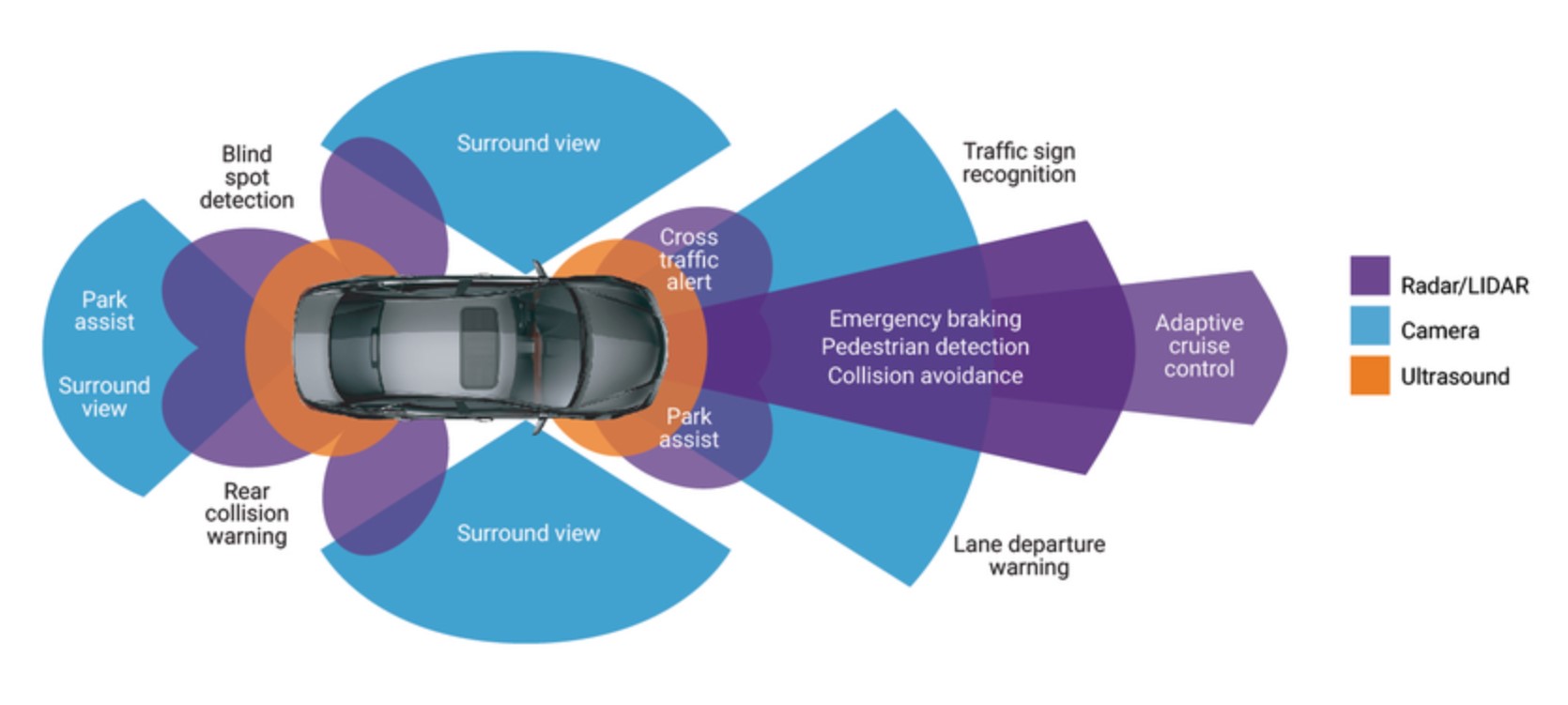 Adas's Role In Safety-critical Systems Development – peerdh.com