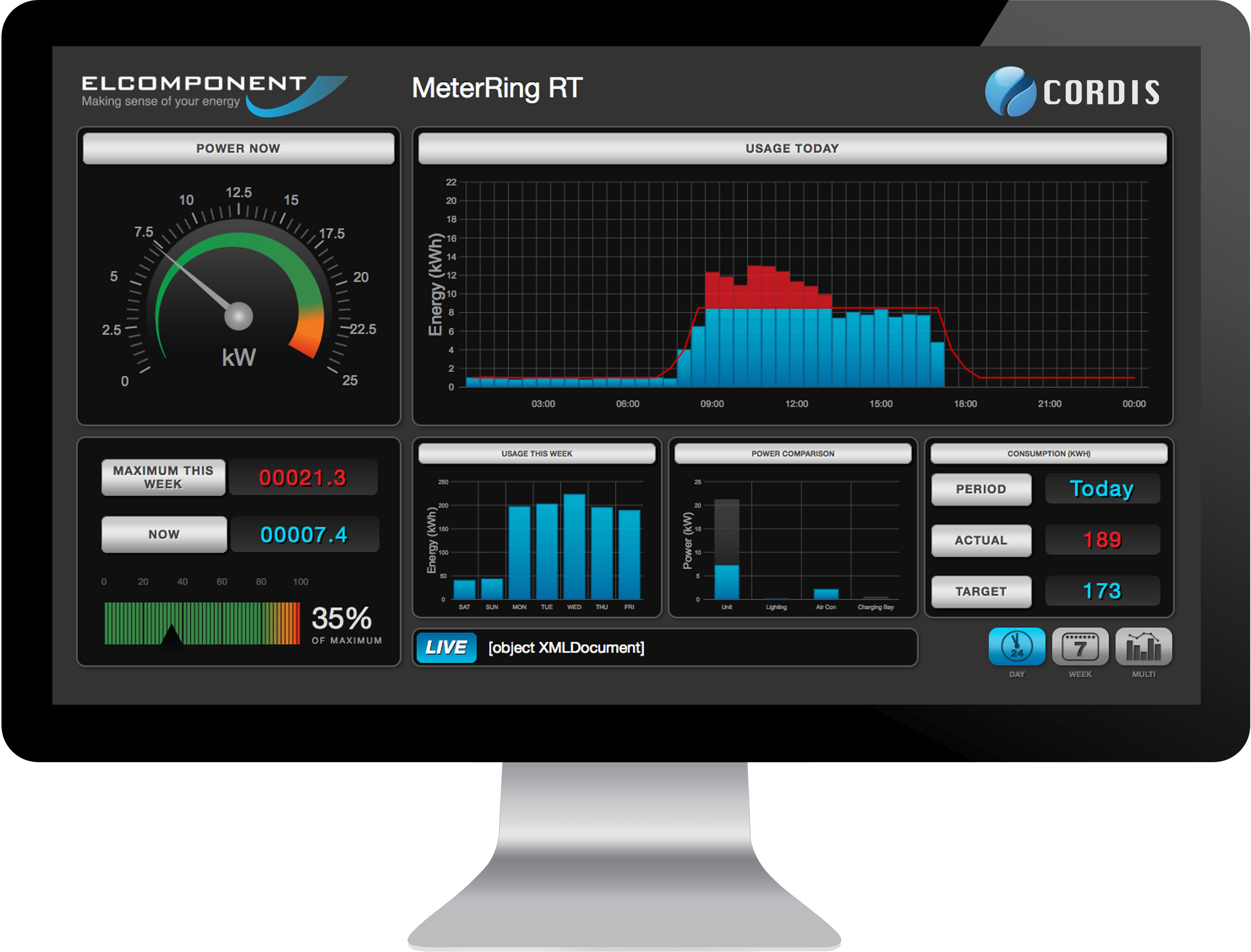 Building A Real Time Monitoring System For Network Traffic Anomalies U