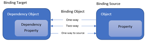 Understanding Data Binding Techniques In Laravel Views