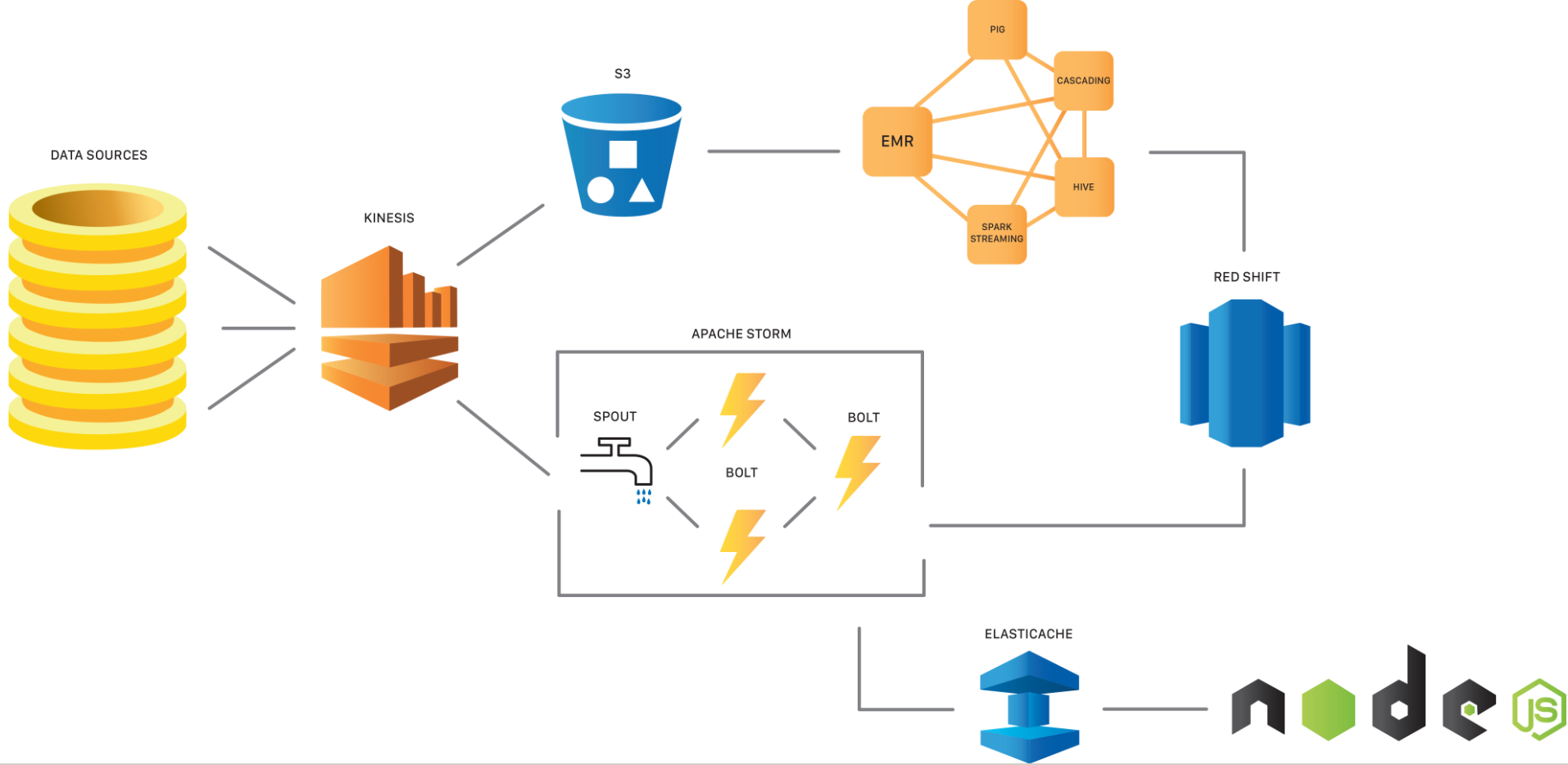 Understanding Serverless Architecture: A Comprehensive Guide – peerdh.com