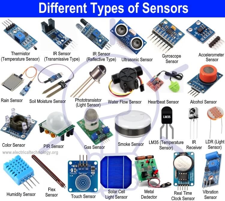 Understanding Sensor Types In Robotics – peerdh.com