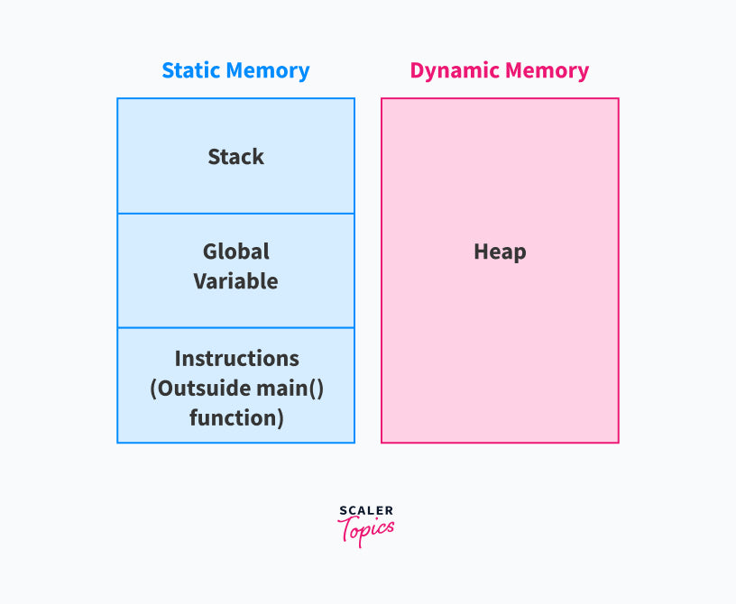 Dynamic Memory Management Strategies For Texture Caching – peerdh.com