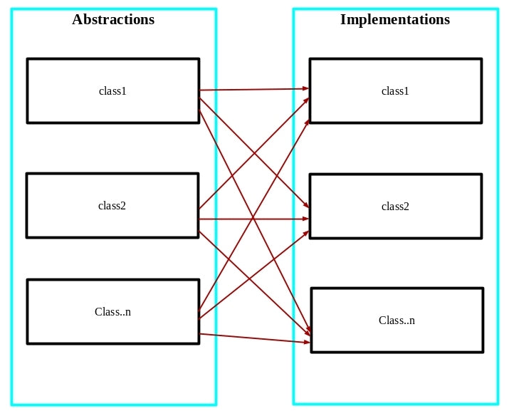 Design Patterns In Php Oop – peerdh.com
