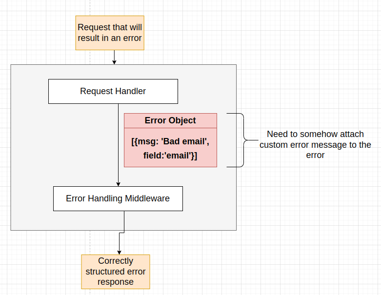 Implementing Error Handling Strategies In Rebol-based Microservices – peerdh.com