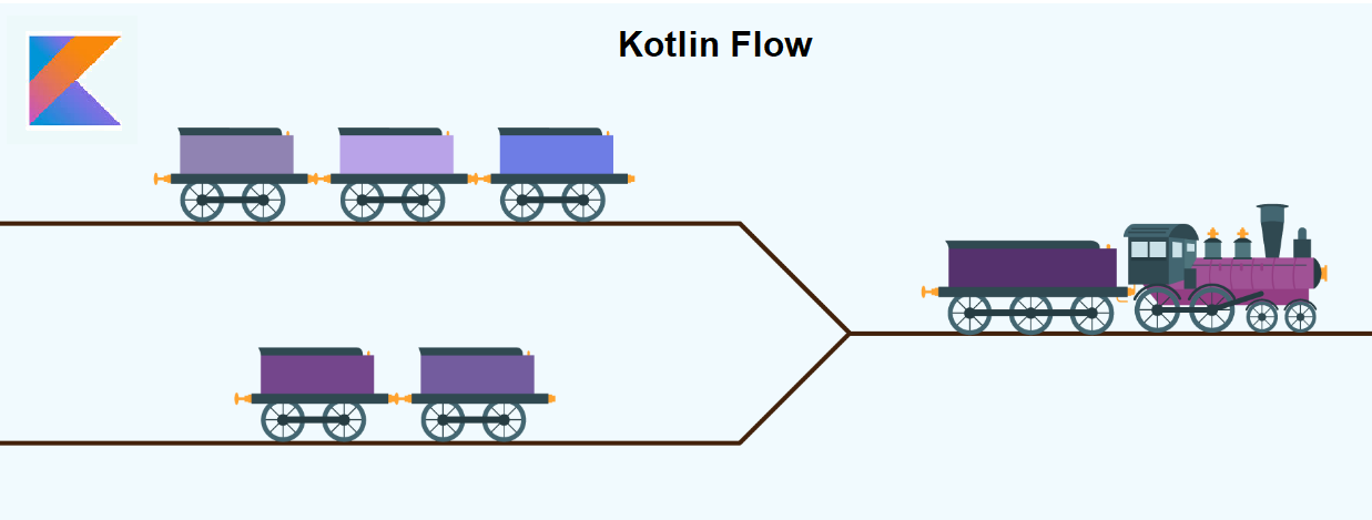 Asynchronous Programming With Kotlin Flow – peerdh.com