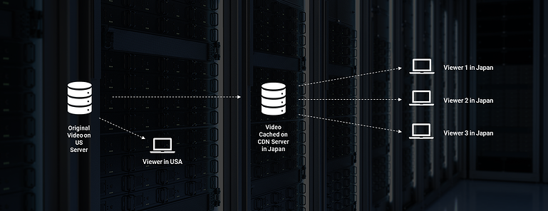 Optimizing Video Encoding For Real-time Applications – peerdh.com