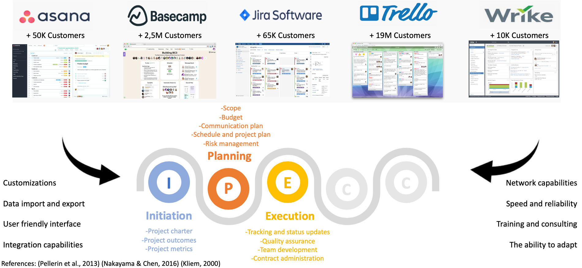 Comparing Agile Methodologies For Software Development – peerdh.com
