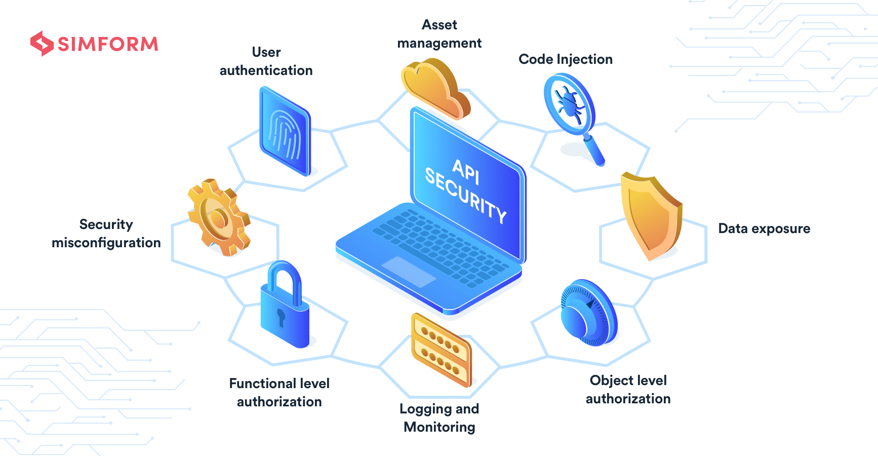 Implementing Api Gateway Security Measures For Mobile Microservices – peerdh.com