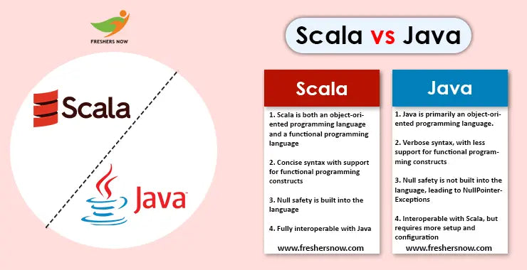 Scala Vs Java: Functional Programming In A Jvm Environment – peerdh.com
