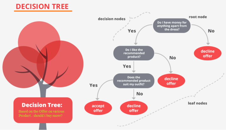 Creating A Simple Ai Opponent For A J Game Using Decision Trees – peerdh.com