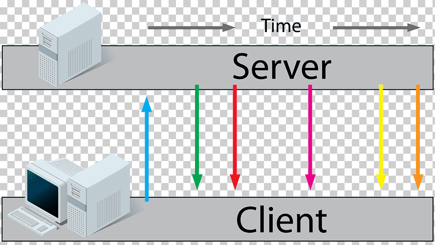 Implementing Server-sent Events For Real-time Notifications In Php – peerdh.com