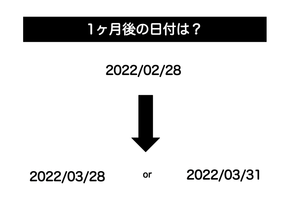 Implementing Php Datetimeimmutable For Event Recurrence Rules