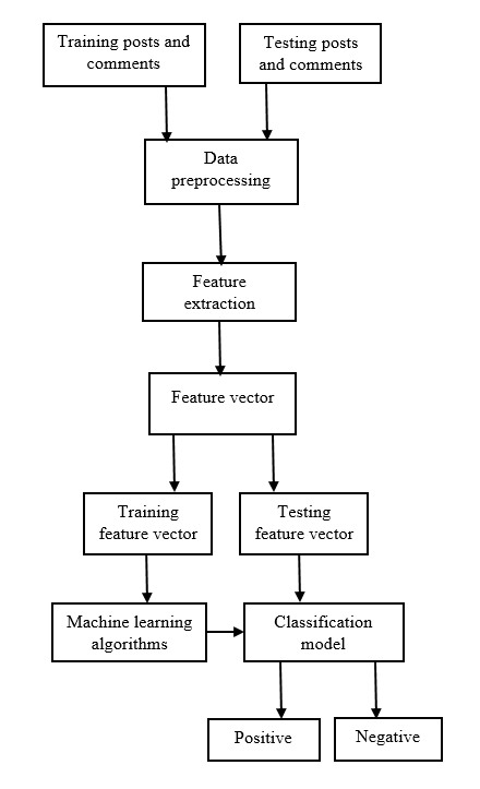 Implementing A Sentiment Analysis Algorithm For Real-time Feedback Dur – peerdh.com