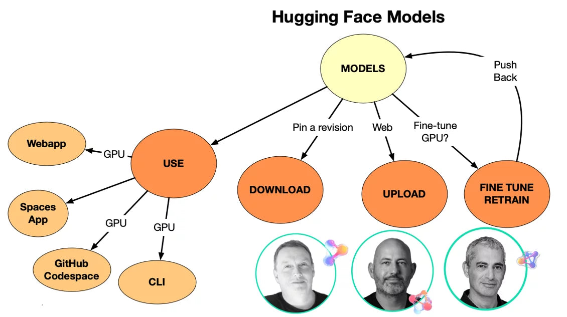 The Rise Of Ai In Code Generation – peerdh.com