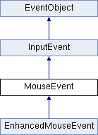 Understanding The Mouseevent Api In Web Development – peerdh.com