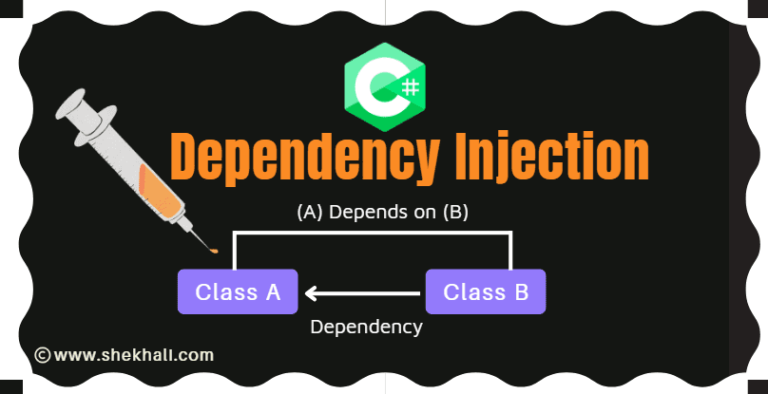 Understanding The Role Of Dependency Injection In C Uwp Applications – peerdh.com