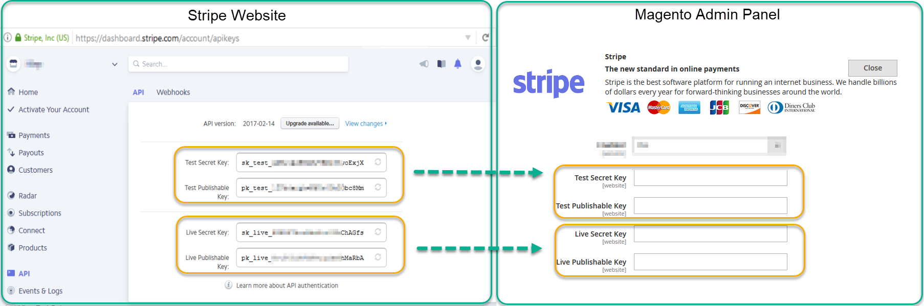 Integrating Stripe Api With Laravel For Payment Processing Features – peerdh.com