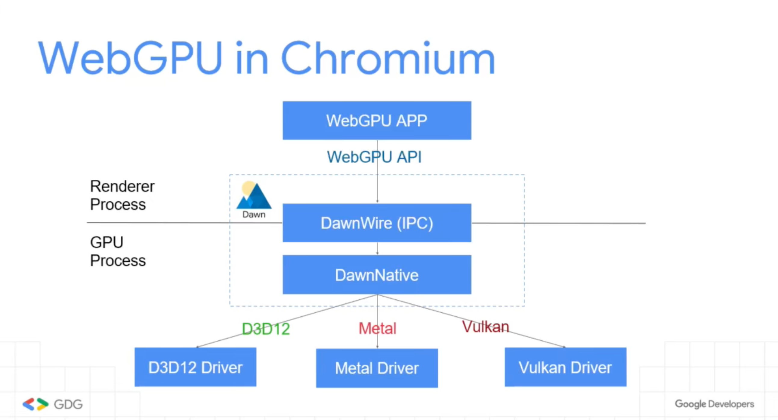 Understanding Gpubindgrouplayout In Web Api – peerdh.com