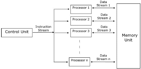 Parallel Processing In C++ – peerdh.com