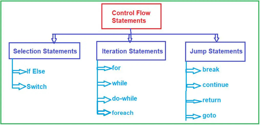 Understanding Control Flow In C++: A Deep Dive Into If, Else, And Swit – peerdh.com