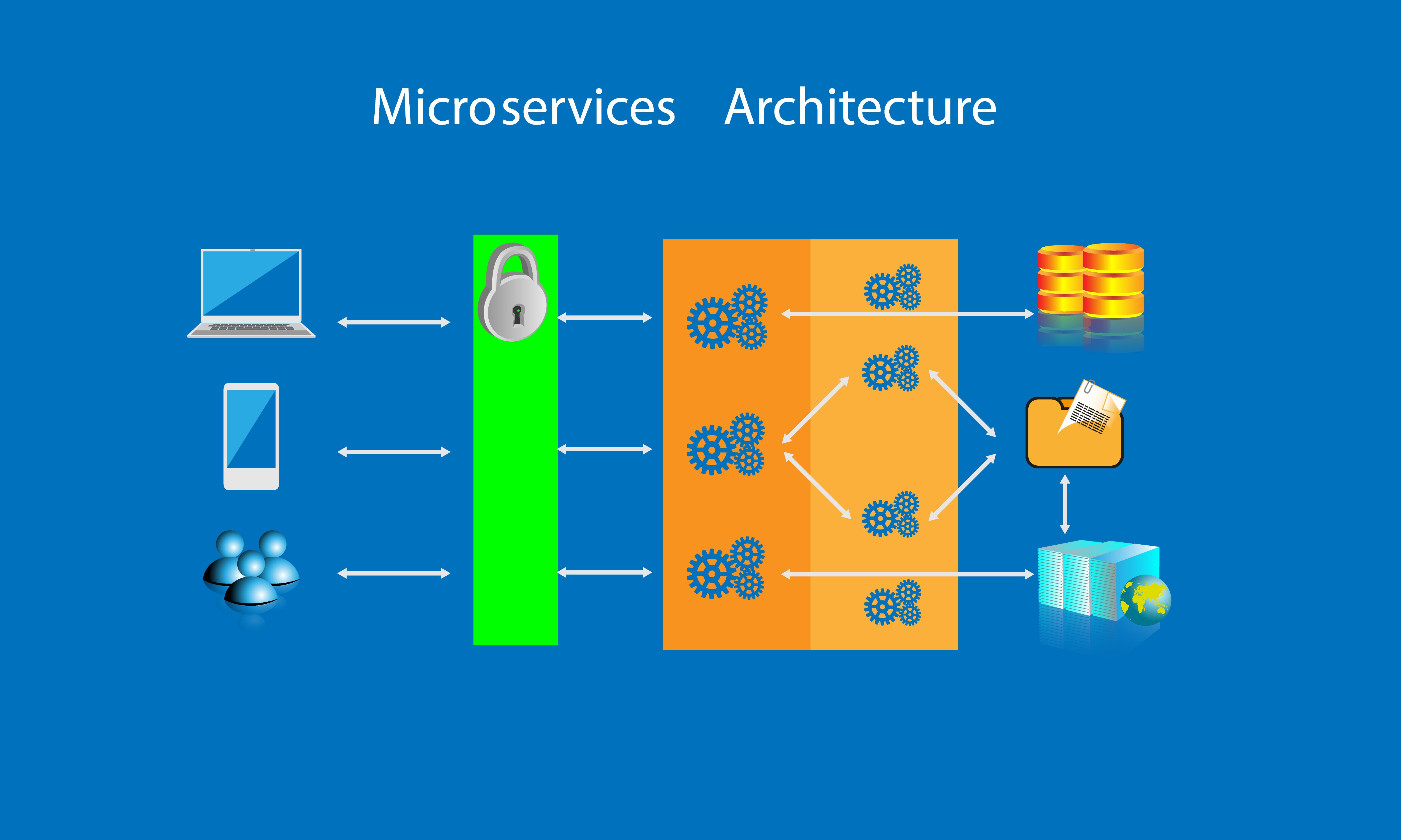 Construire une architecture de microservices robuste avec Node.js et E – peerdh.com