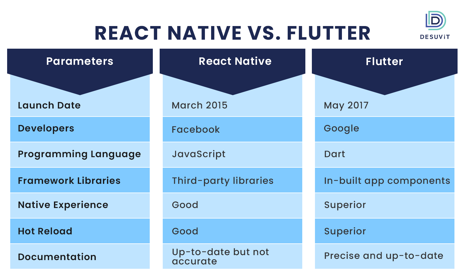 Flutter Vs React Native: Performance And Usability Comparison – peerdh.com