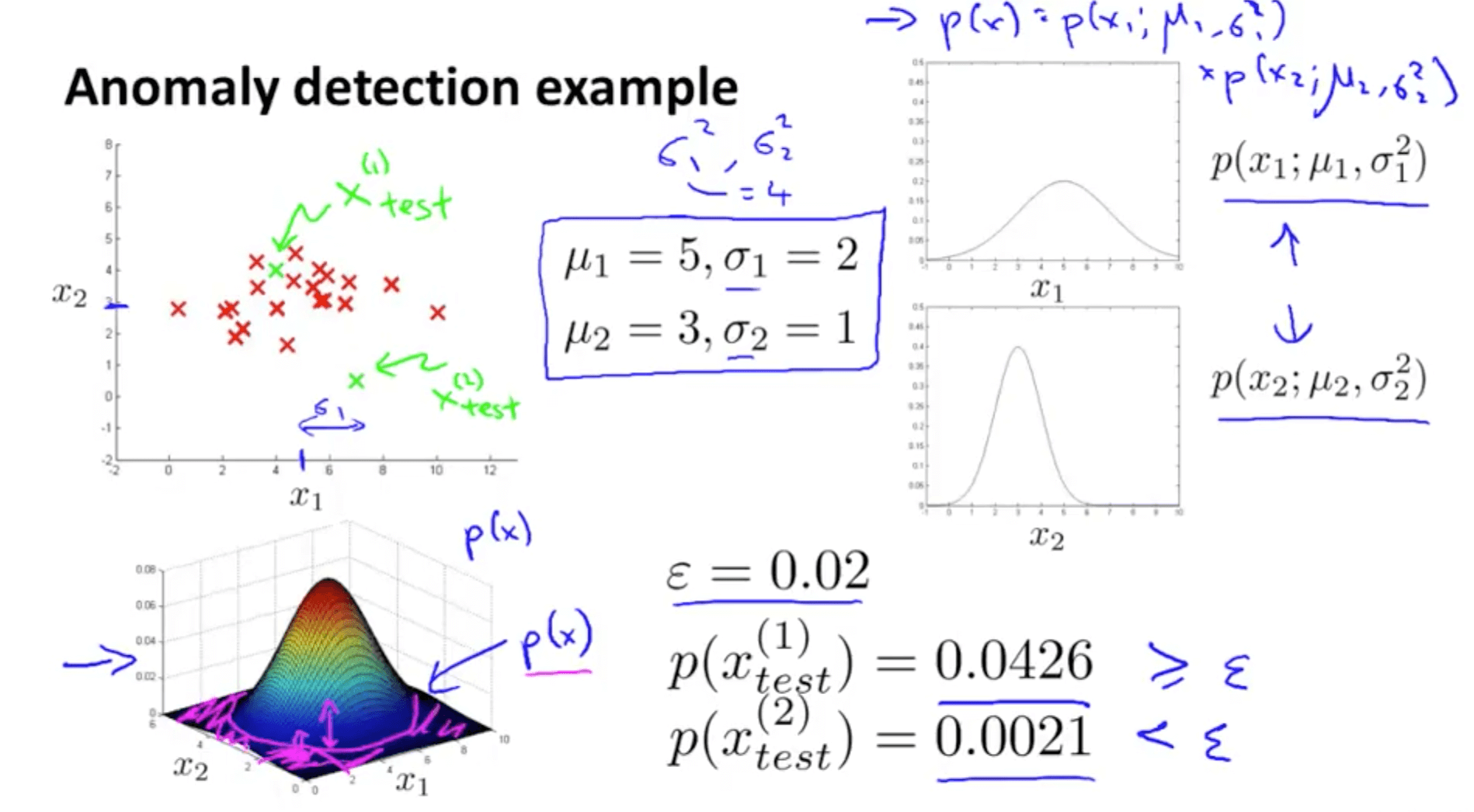 Implementing Machine Learning Algorithms For Real Time Anomaly Detecti