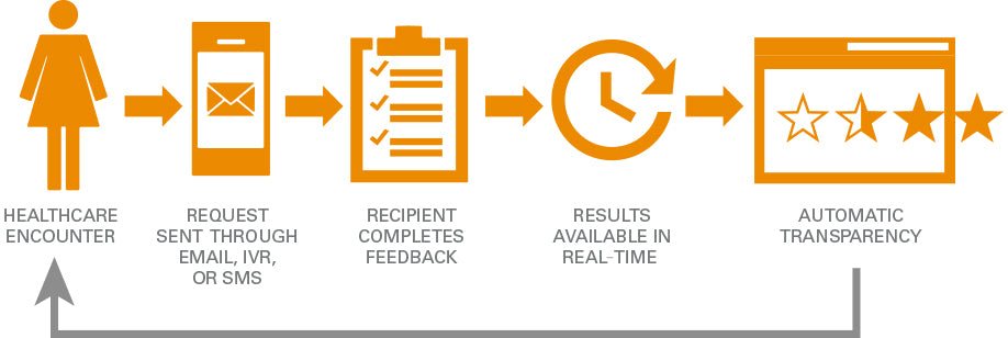 The Role Of Real-time Feedback Systems In Game Development – peerdh.com