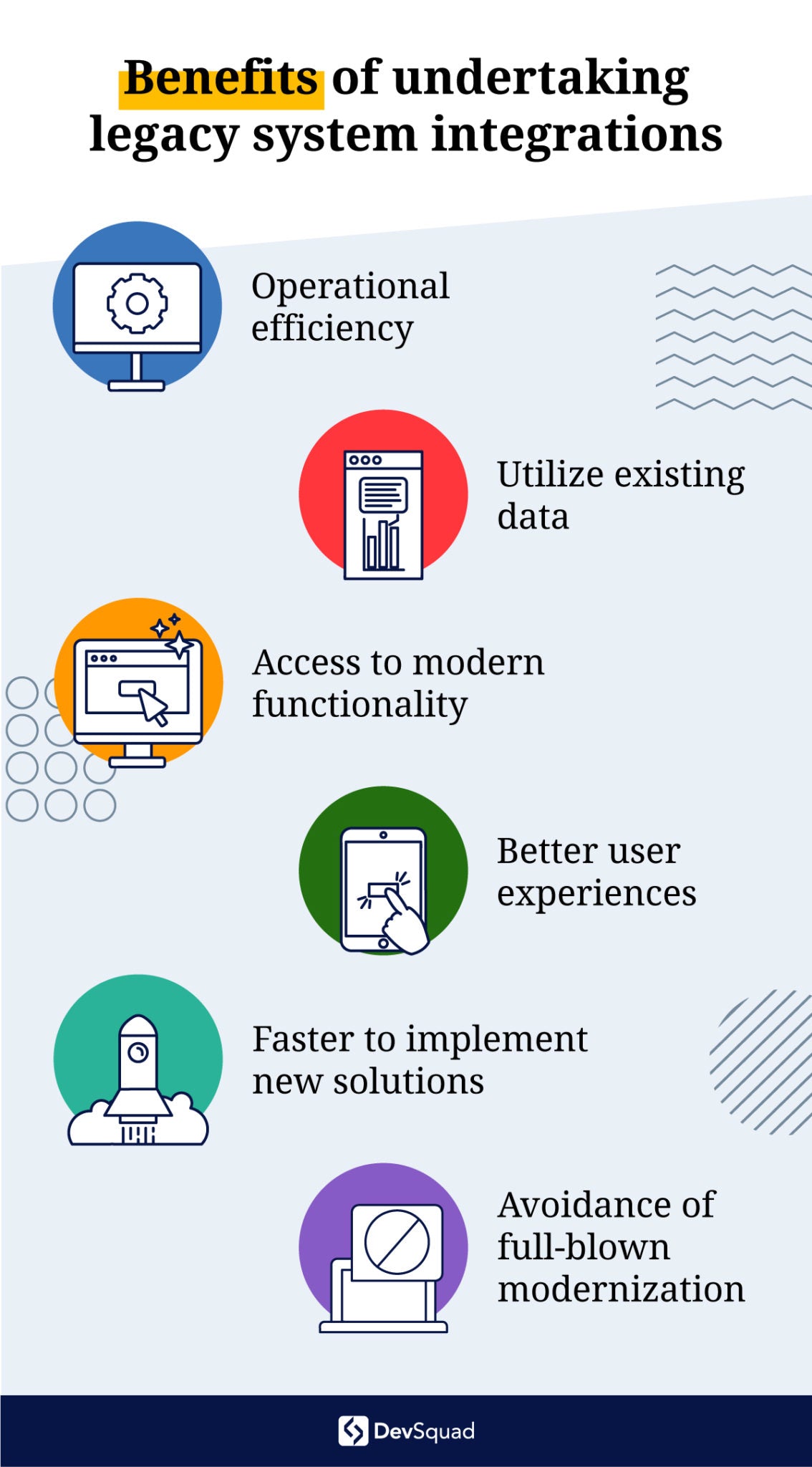 Strategies For Integrating Legacy Systems With Modern Technologies – peerdh.com