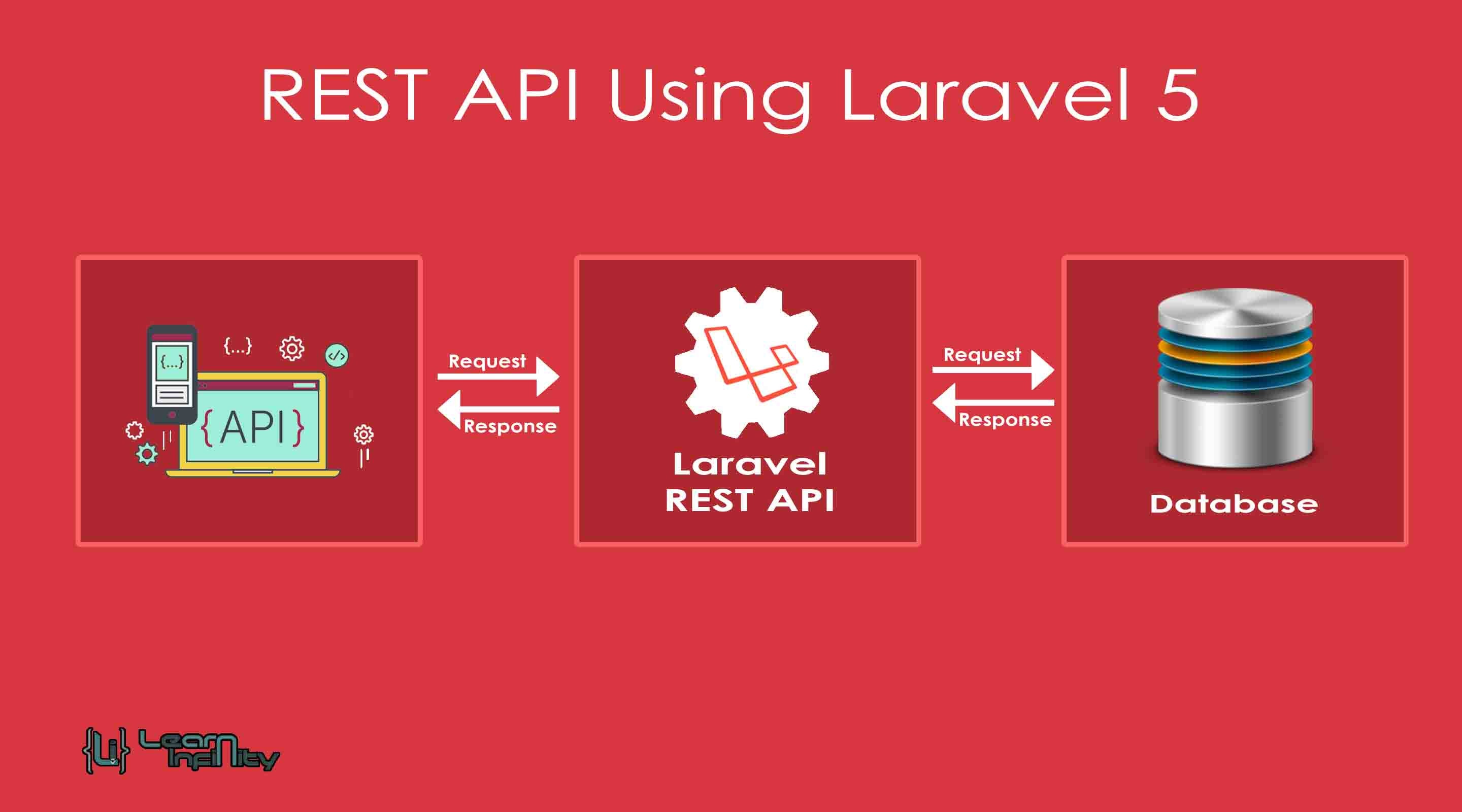 Implementing Api Resource Relationships In Laravel – peerdh.com
