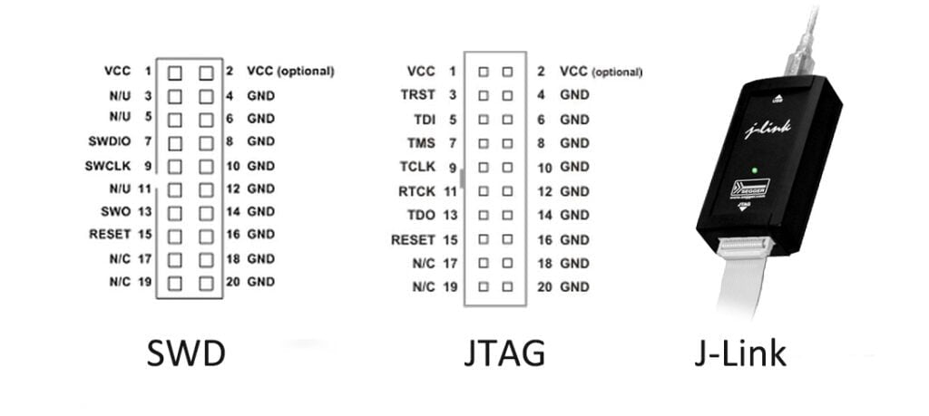 Understanding Debugging Techniques In Embedded Systems