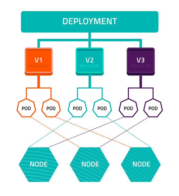 Realtime Anomaly Detection In Kubernetes Resource Usage Patterns