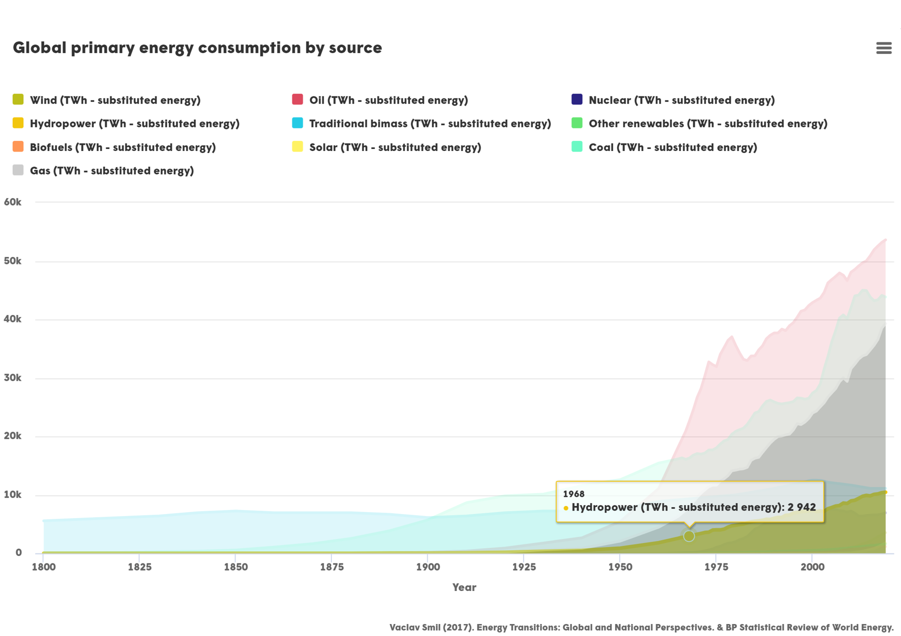 Creating A User-friendly Interface For Visualizing Climate Anomaly Dat – peerdh.com
