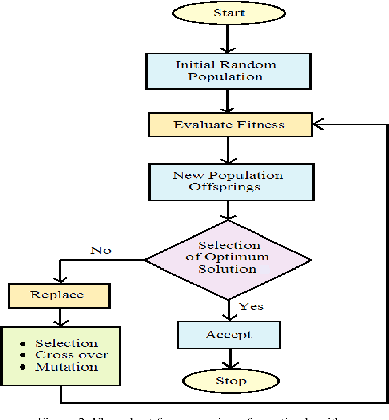 Optimizing Ui Component Layouts In Ios Applications Using Genetic Algo – peerdh.com
