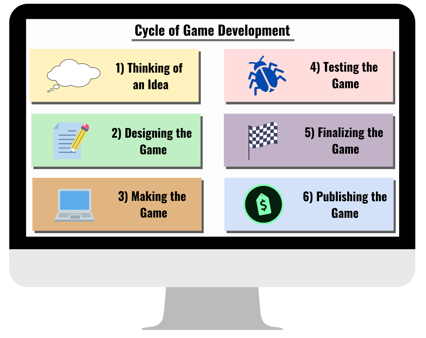 Game Development: A Step-by-step Guide For Beginners – peerdh.com