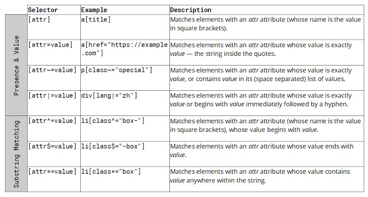 Mastering Css Pseudo Classes A Complete Guide