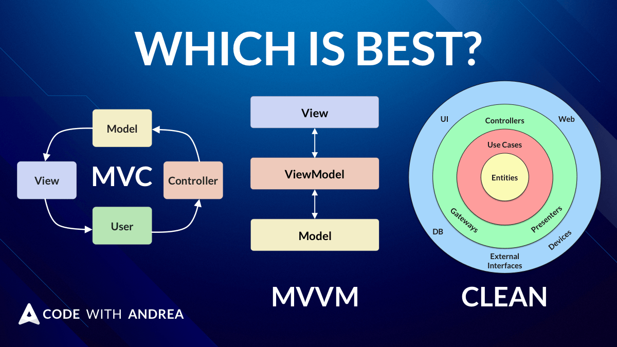 Comparing Mvc With Mvvm In Web Development – peerdh.com