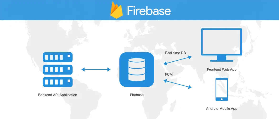 Mise en œuvre des fonctions Cloud avec Firebase pour des processus bac – peerdh.com