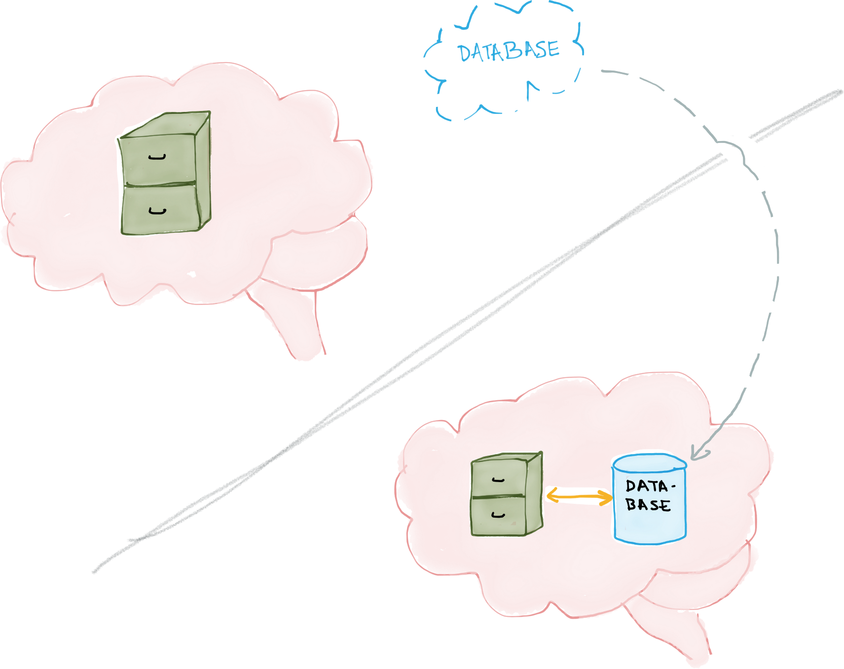 10 Fun And Relatable Analogies To Understand Programming Concepts For – peerdh.com