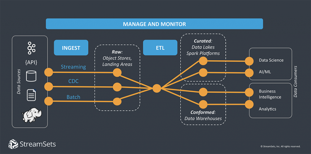 Building A Real-time Data Ingestion Pipeline For Weather Data – peerdh.com