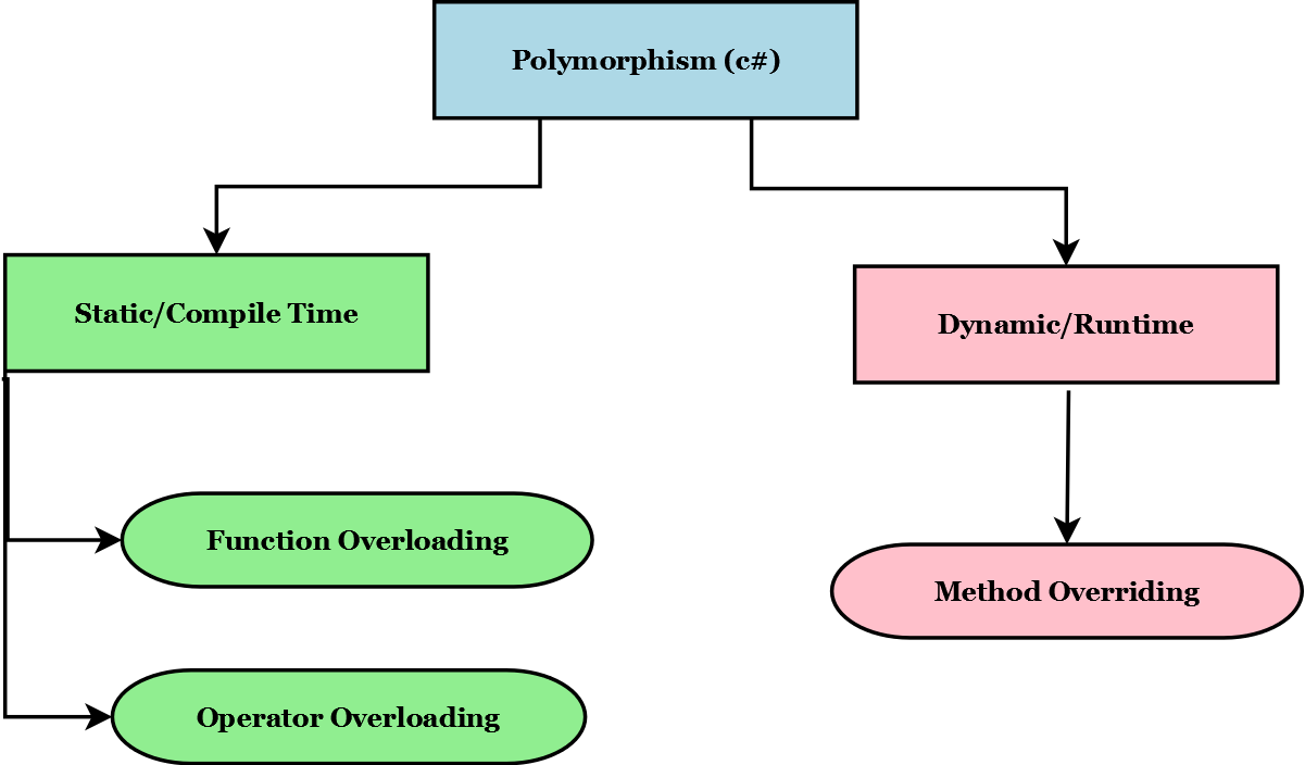 Understanding Type Classes And Their Role In Functional Programming – peerdh.com