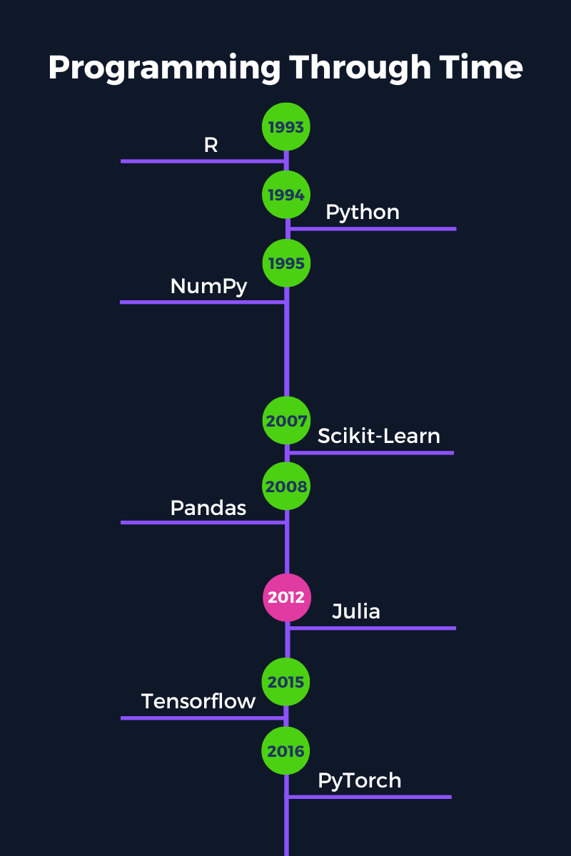 Optimizing Dataframe Performance In Julia With Benchmarking Techniques – peerdh.com