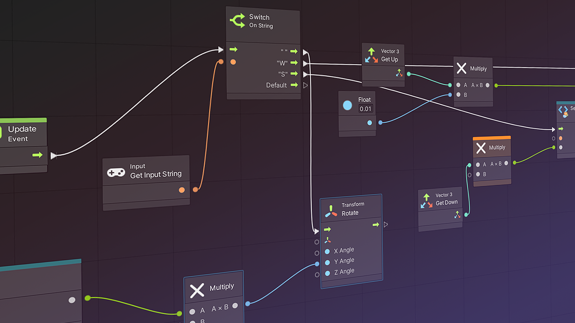 The Rise Of Visual Programming Languages – peerdh.com