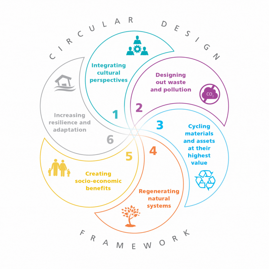 Building A Modular Architecture For Iot Device Management – peerdh.com