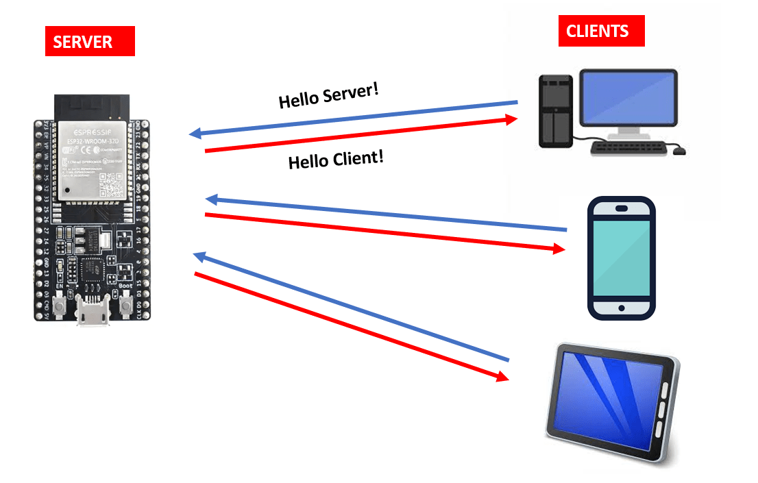 Implementing Websocket Connections In Swiftui For Real Time Data Synch