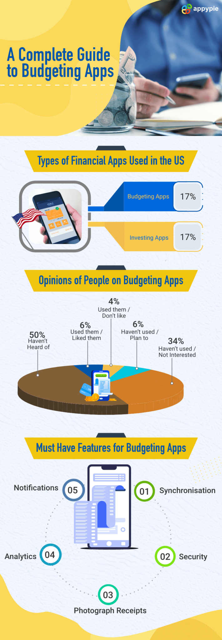 Key Features Of Beginner Budgeting Apps – peerdh.com