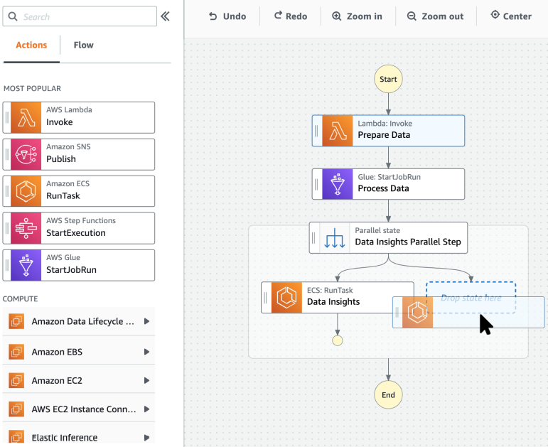 Building Robust Data Pipelines With Aws Step Functions And Lambda – peerdh.com