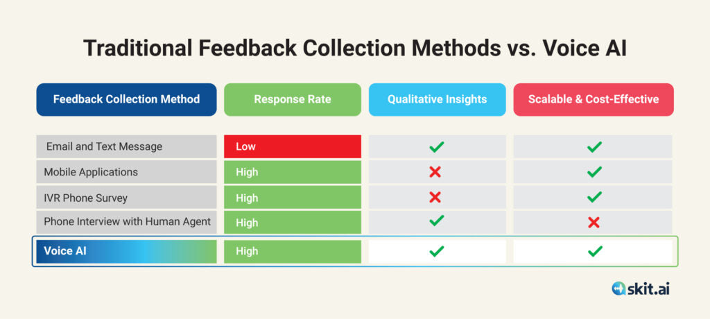Automating User Feedback Collection For Indie App Optimization – peerdh.com